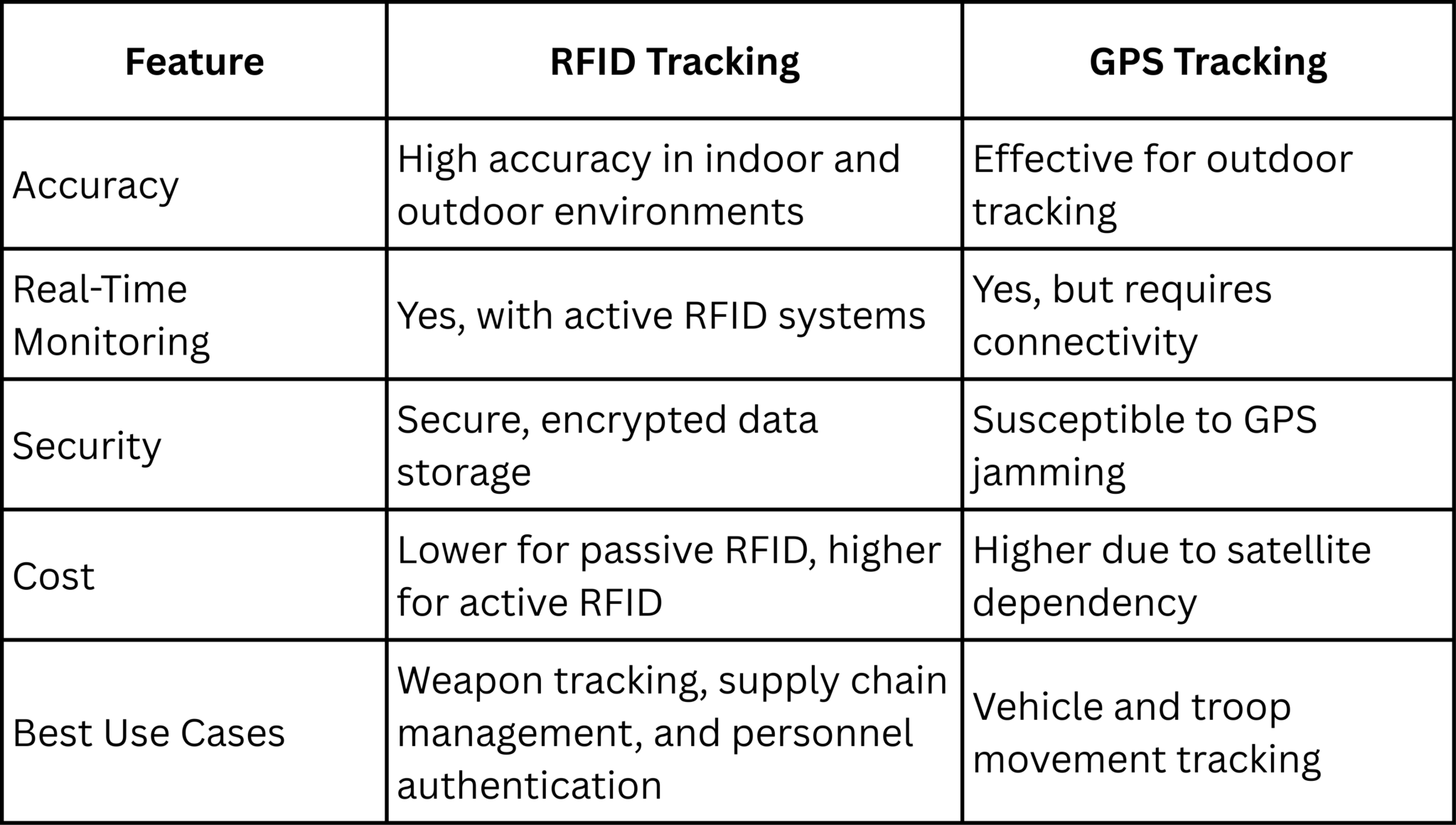 Advanced RFID Military Asset Tracking | Tracteck