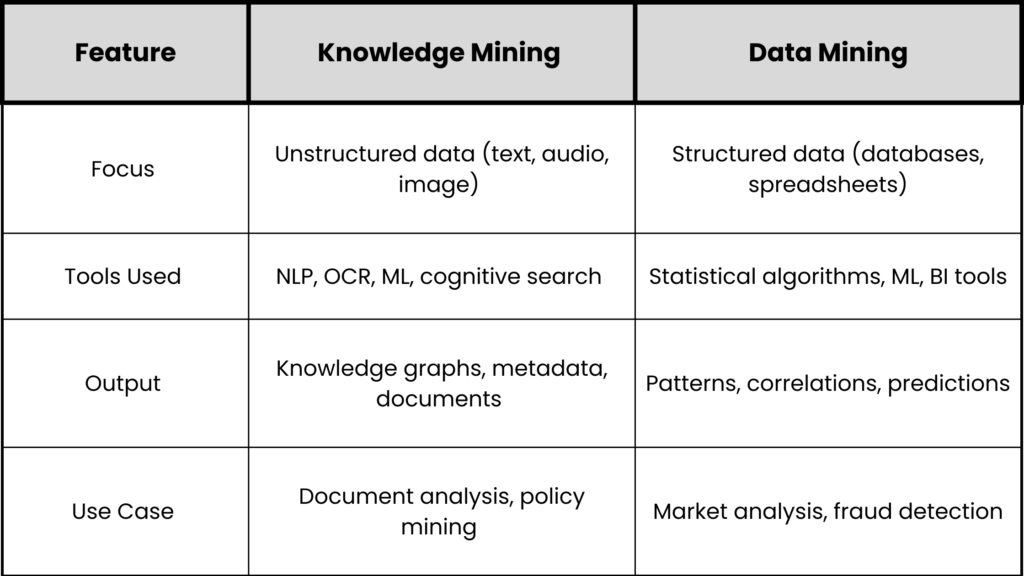 How Knowledge Mining Systems Are Revolutionizing Knowledge Management ...